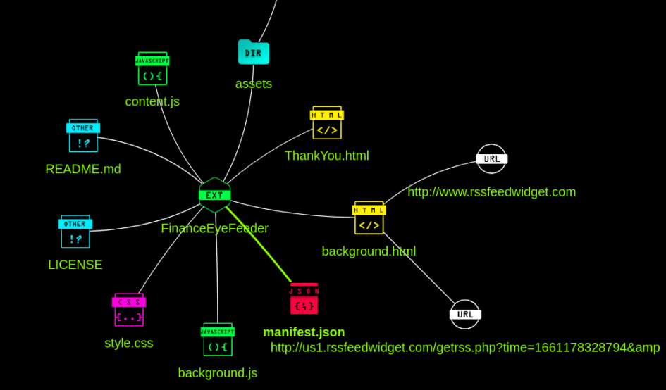 LetsDefend’s Malware Analysis: Suspicious Browser Extension Walk-Through - Cyber Gladius