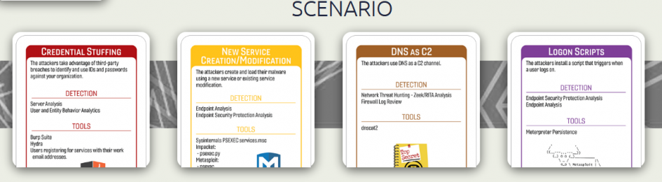 Creating Fun Cybersecurity Tabletop Exercises - Cyber Gladius