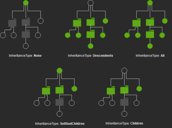 The Active Directory Access Control List Explained - Cyber Gladius